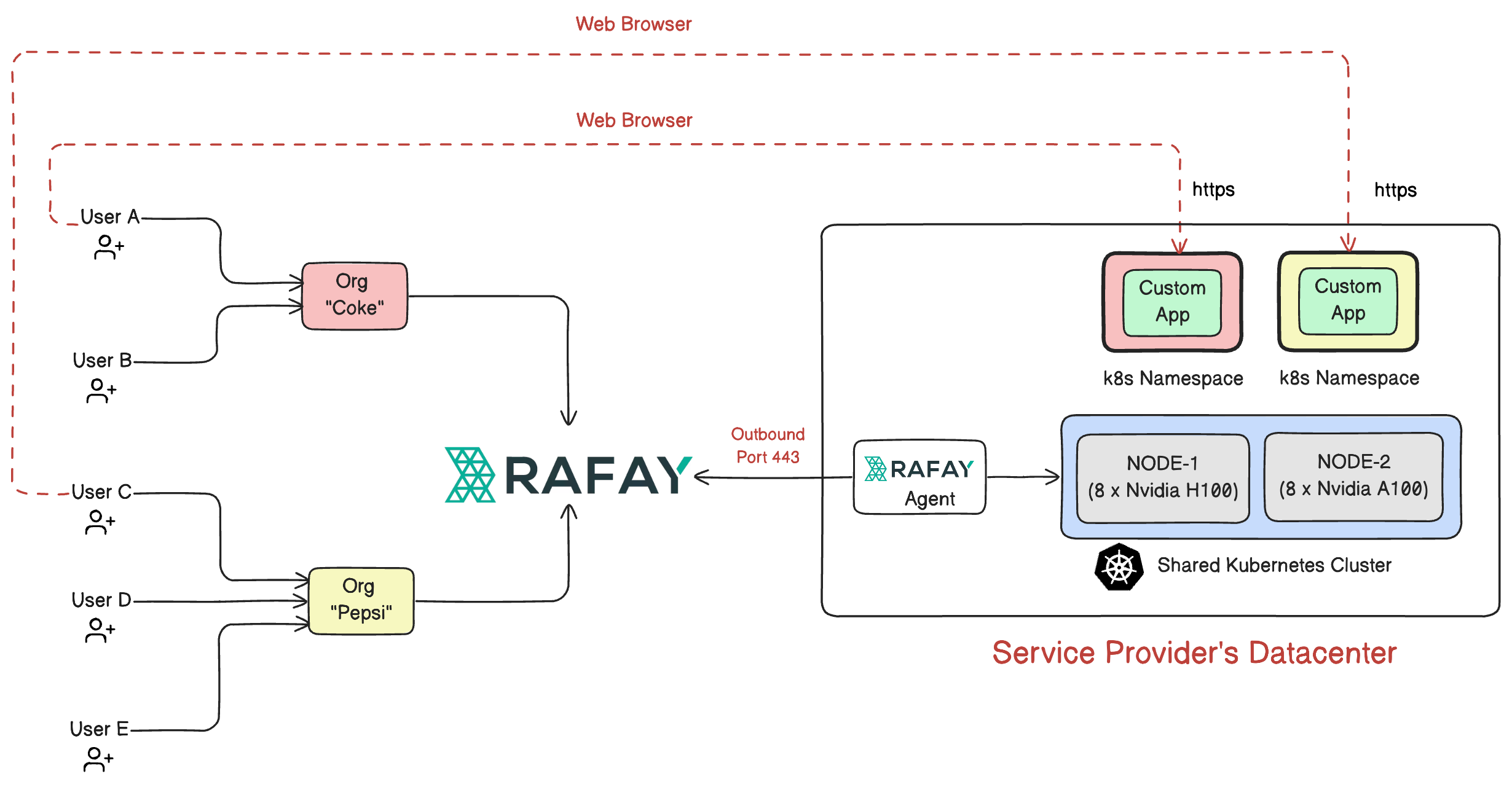 3rd Party App Marketplace - Rafay Product Documentation