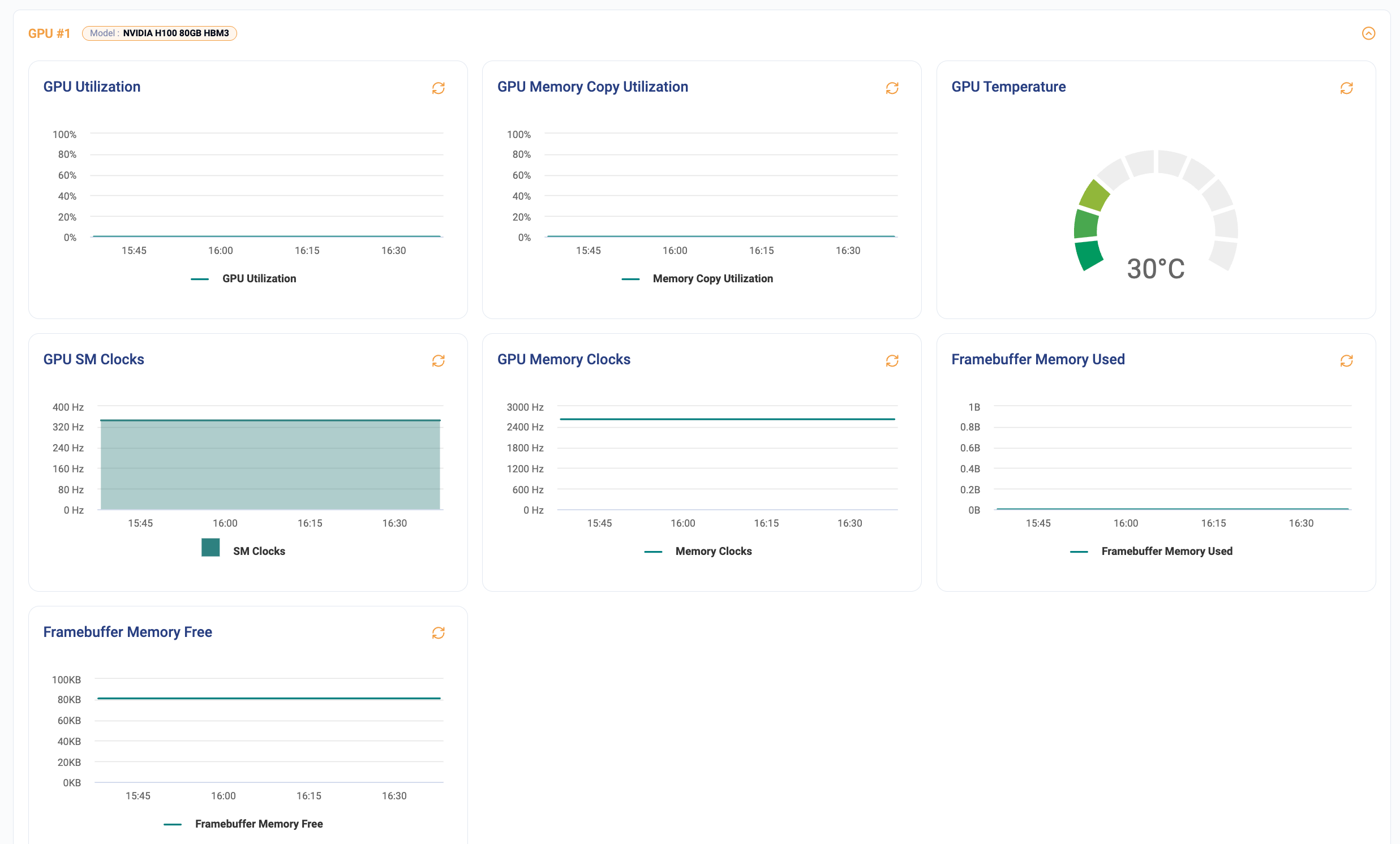 End User Dashboards GPU and Server Metrics - Rafay Product Documentation