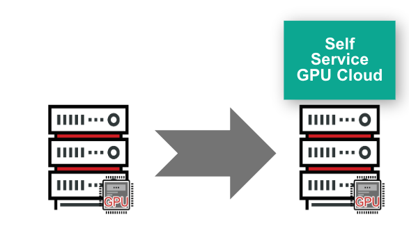 GPU PaaS - Overview - Rafay Product Documentation