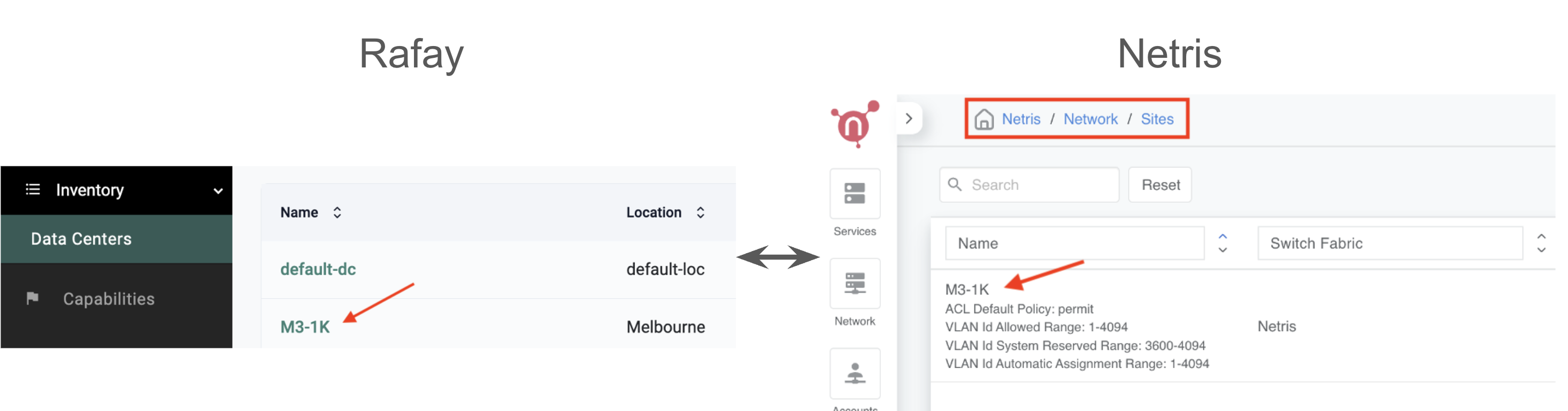 Rafay-Netris Integration - Prerequisites - Rafay Product Documentation