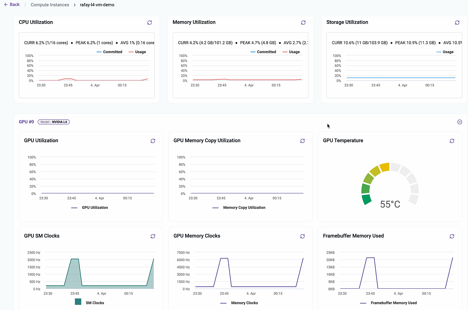 End User Dashboards GPU and VM Metrics - Rafay Product Documentation
