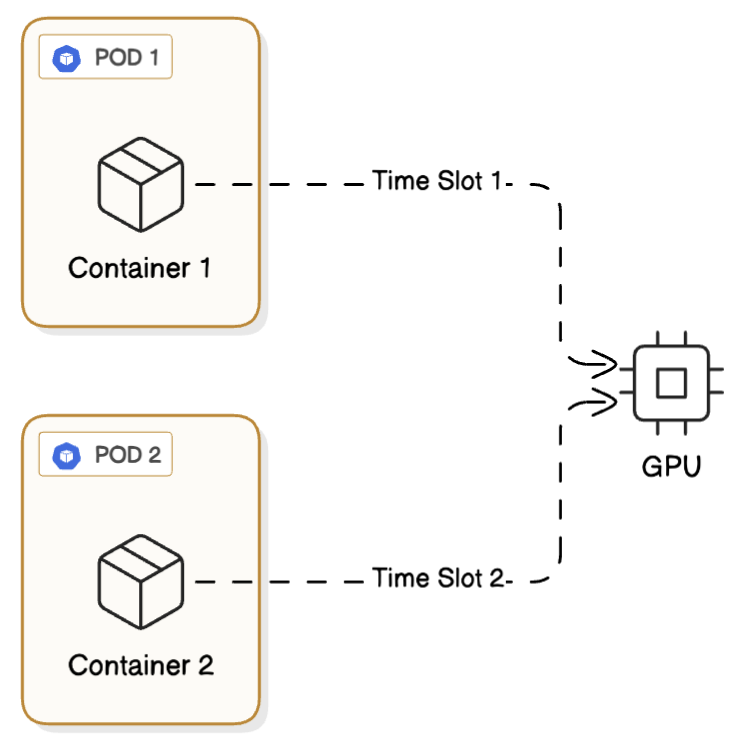 GPU Resource Management in Kubernetes: From Extended Resource to DRA ...