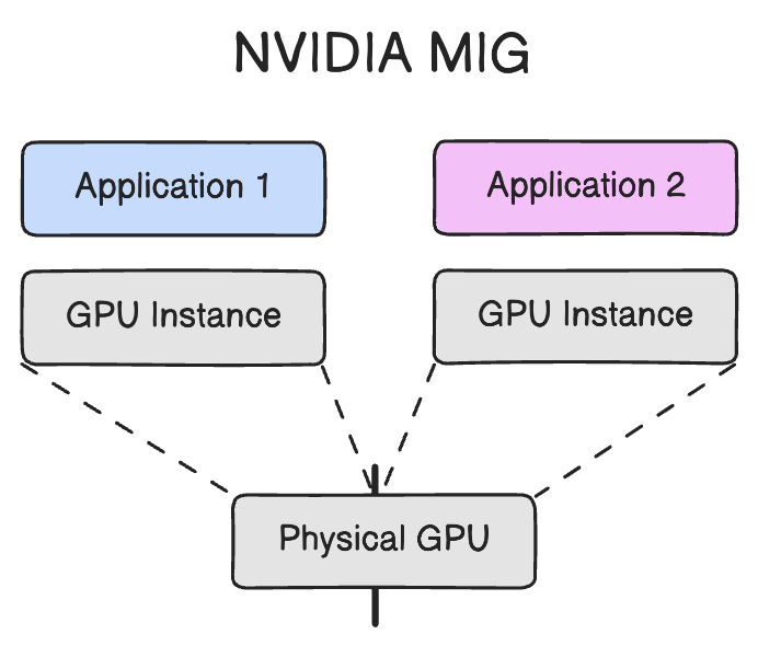Self-Service Fractional GPUs with Rafay GPU PaaS - Rafay Product ...