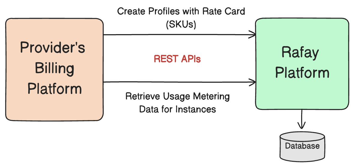 GPU Cloud - Rafay Product Documentation