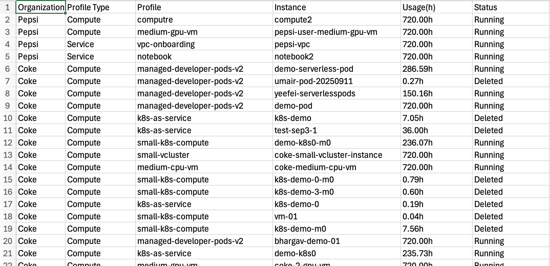 GPU/Neo Cloud Billing using Rafay’s Usage Metering APIs - Rafay Product Documentation